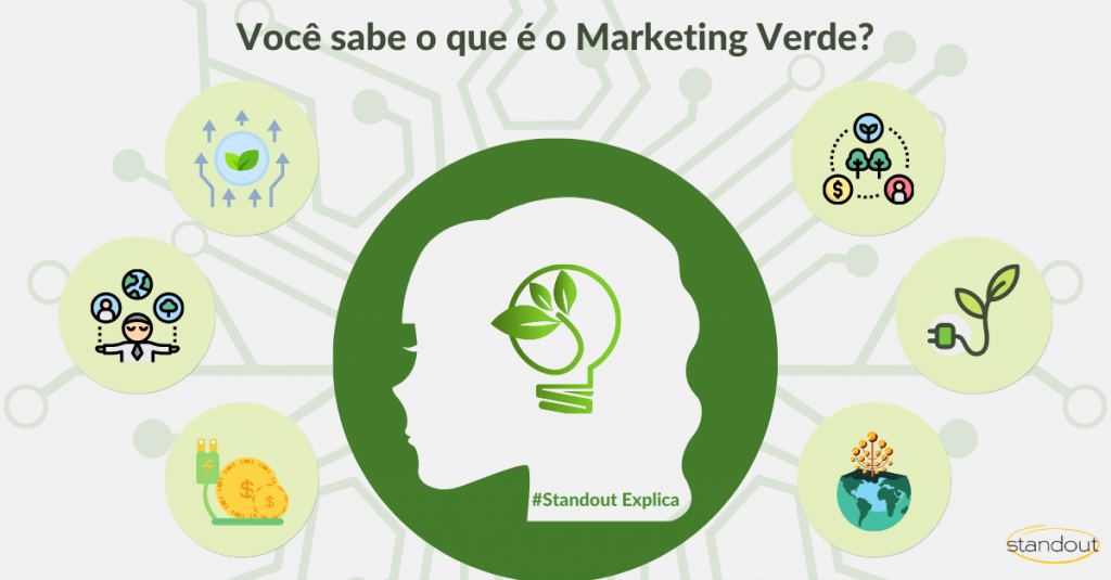 Você conhece o Marketing Verde? – Standout – Blog